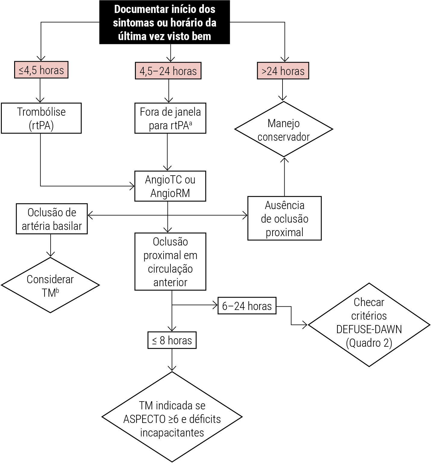 Ressonancia Magnetica De Acidente Vascular Cerebral Isquemico Vs ...