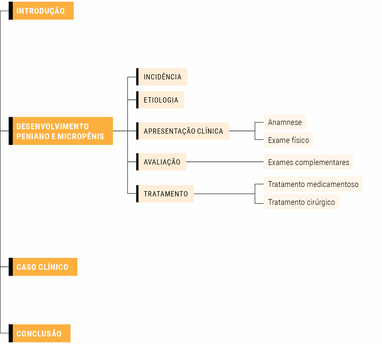 MICROPÊNIS: ABORDAGEM DIAGNÓSTICA E TERAPÊUTICA - SECAD