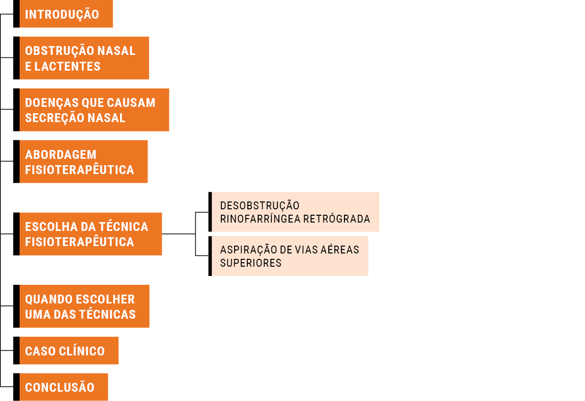 Aspiracao Nasofaringea Absorção De Fluidos Nasais E Brônquicas: