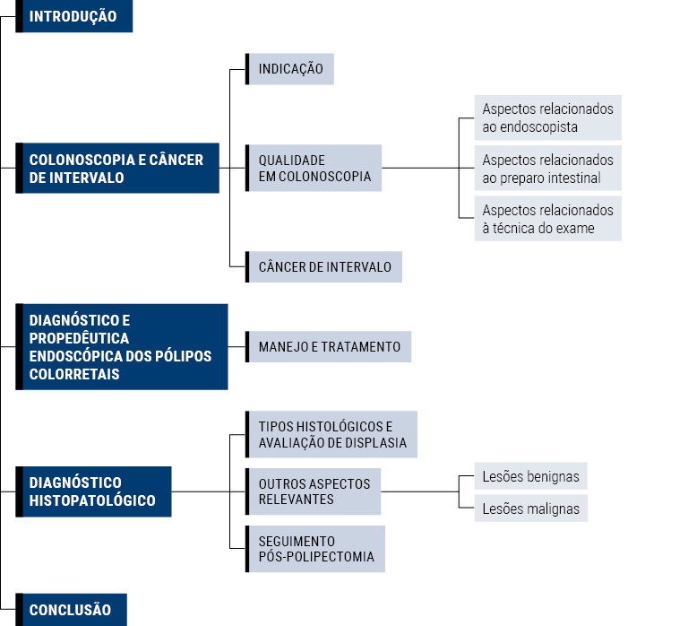PÓLIPOS COLORRETAIS — DIAGNÓSTICO, TRATAMENTO E SEGUIMENTO - SECAD