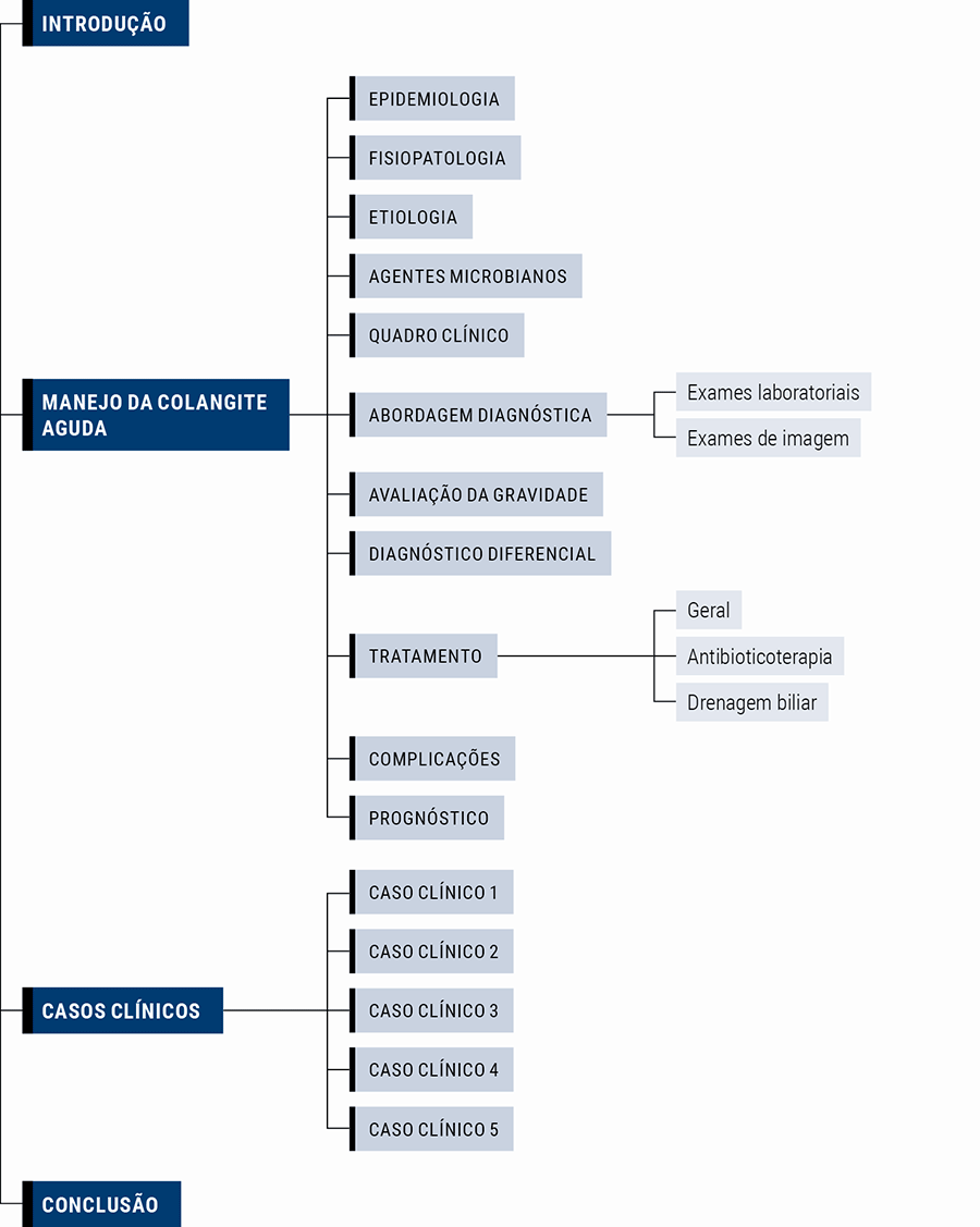 COLANGITE AGUDA — ATUALIZAÇÃO NO DIAGNÓSTICO E TRATAMENTO - SECAD