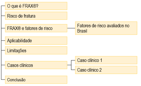 USO CLÍNICO DO FRAX® - SECAD