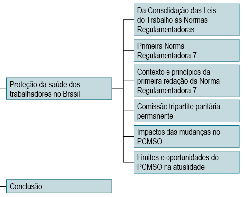 O PROGRAMA DE CONTROLE MÉDICO DE SAÚDE OCUPACIONAL (PCMSO) NA LINHA DO ...